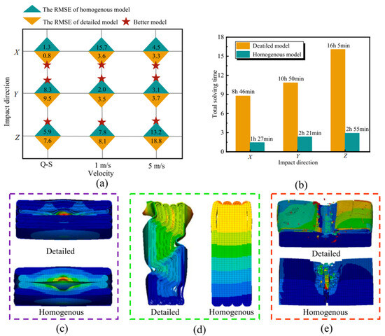 Safety Performance and Failure Criteria of Lithium-Ion Batteries under ...