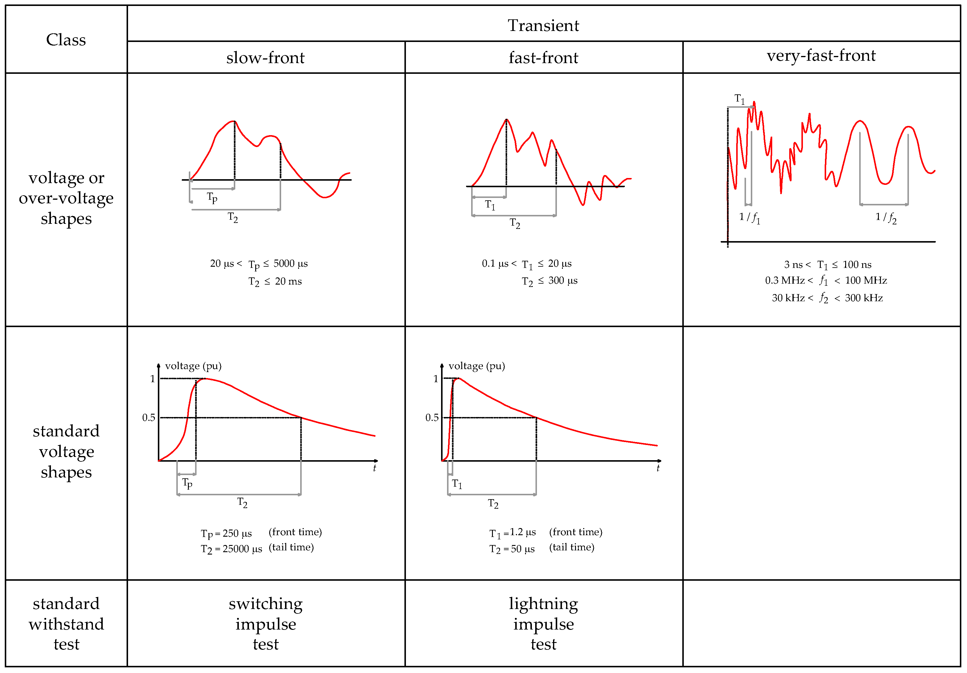 Energies | Free Full-Text | A Comprehensive Review on Transient Recovery Voltage in Power ...