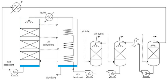 Energies | Free Full-Text | Enhanced Humidification–Dehumidification ...