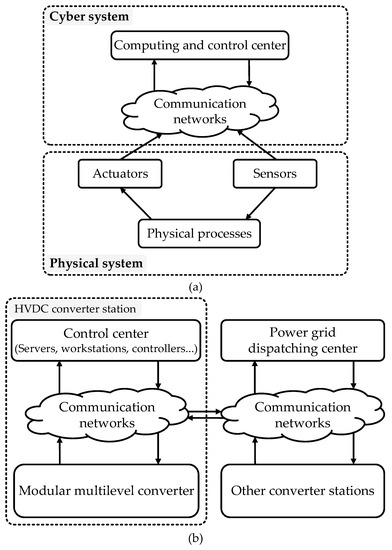 Detection of Stealthy False Data Injection Attacks in Modular Multilevel Converters