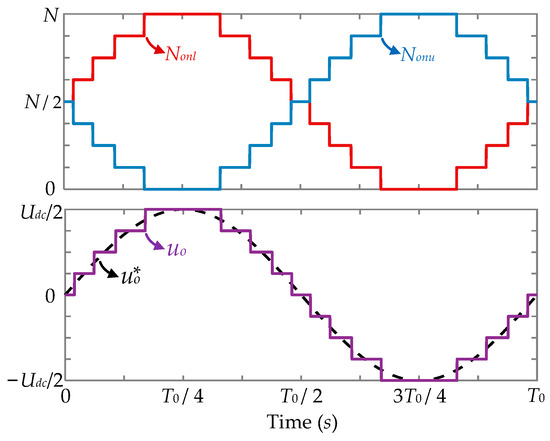 Detection of Stealthy False Data Injection Attacks in Modular Multilevel Converters