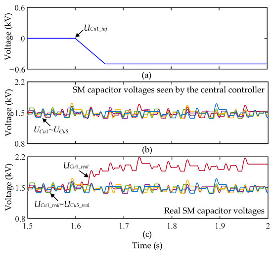 Detection of Stealthy False Data Injection Attacks in Modular Multilevel Converters