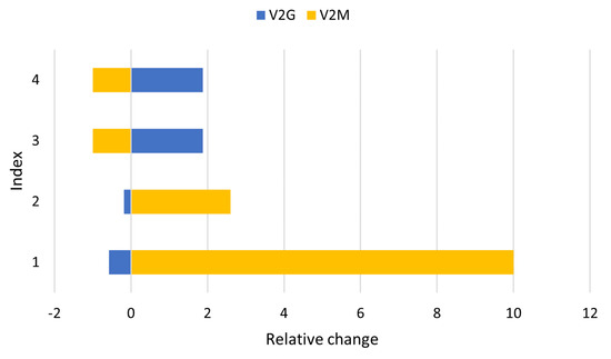 An Incentive-Based Mechanism to Enhance Energy Trading among Microgrids ...