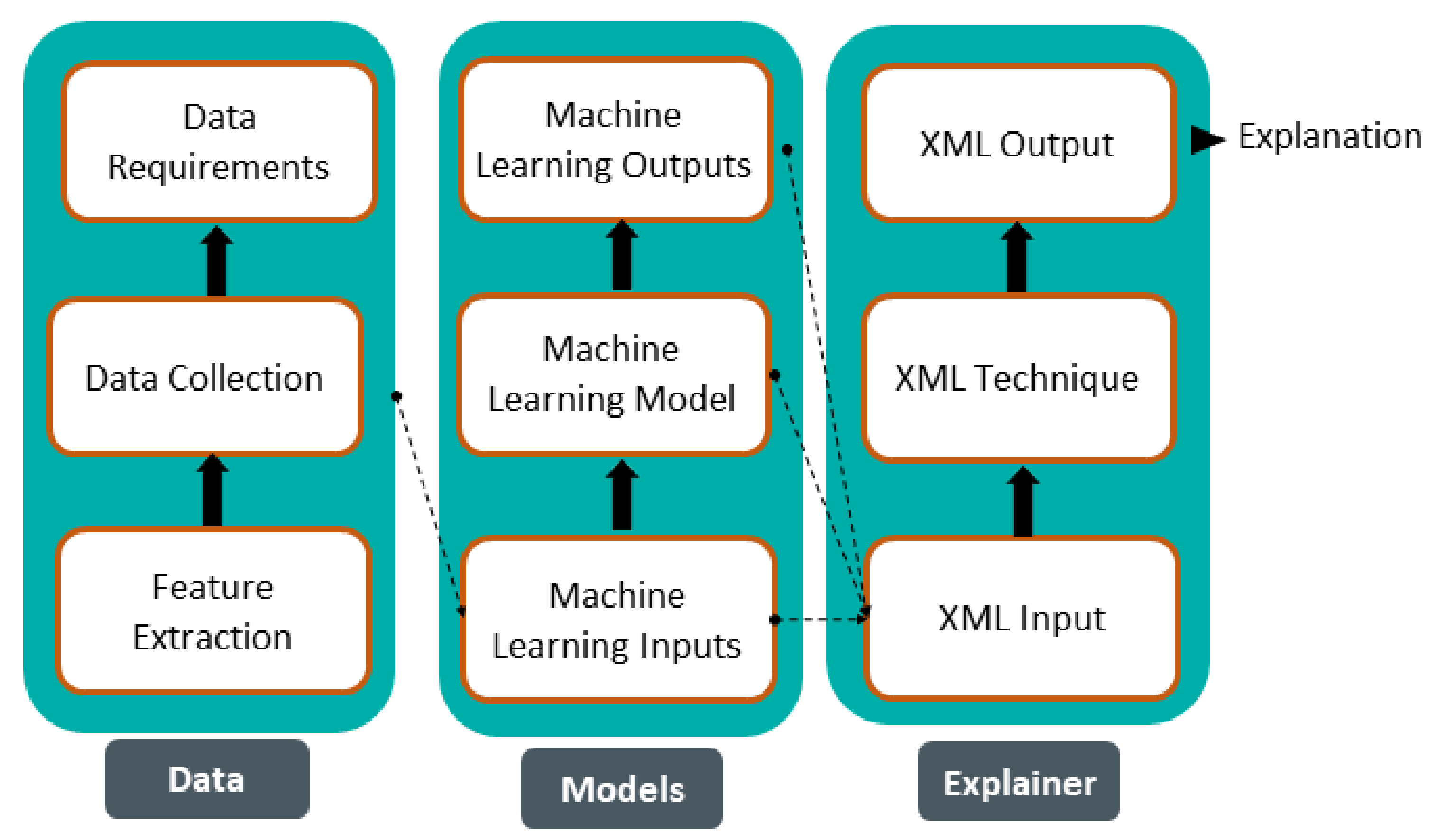 A Review of the Applications of Explainable Machine Learning for ...
