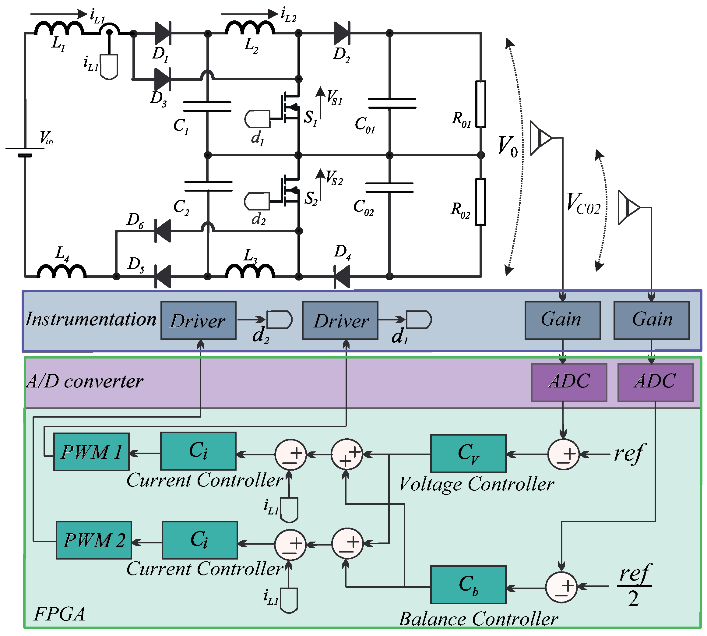 High Static Gain DC–DC Double Boost Quadratic Converter
