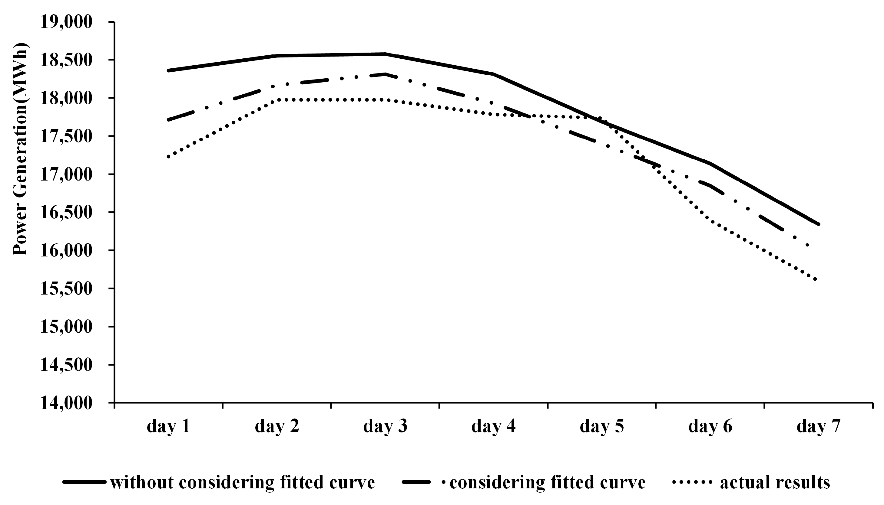 Mid-Term Optimal Scheduling of Low-Head Cascaded Hydropower Stations Considering Inflow Unevenness