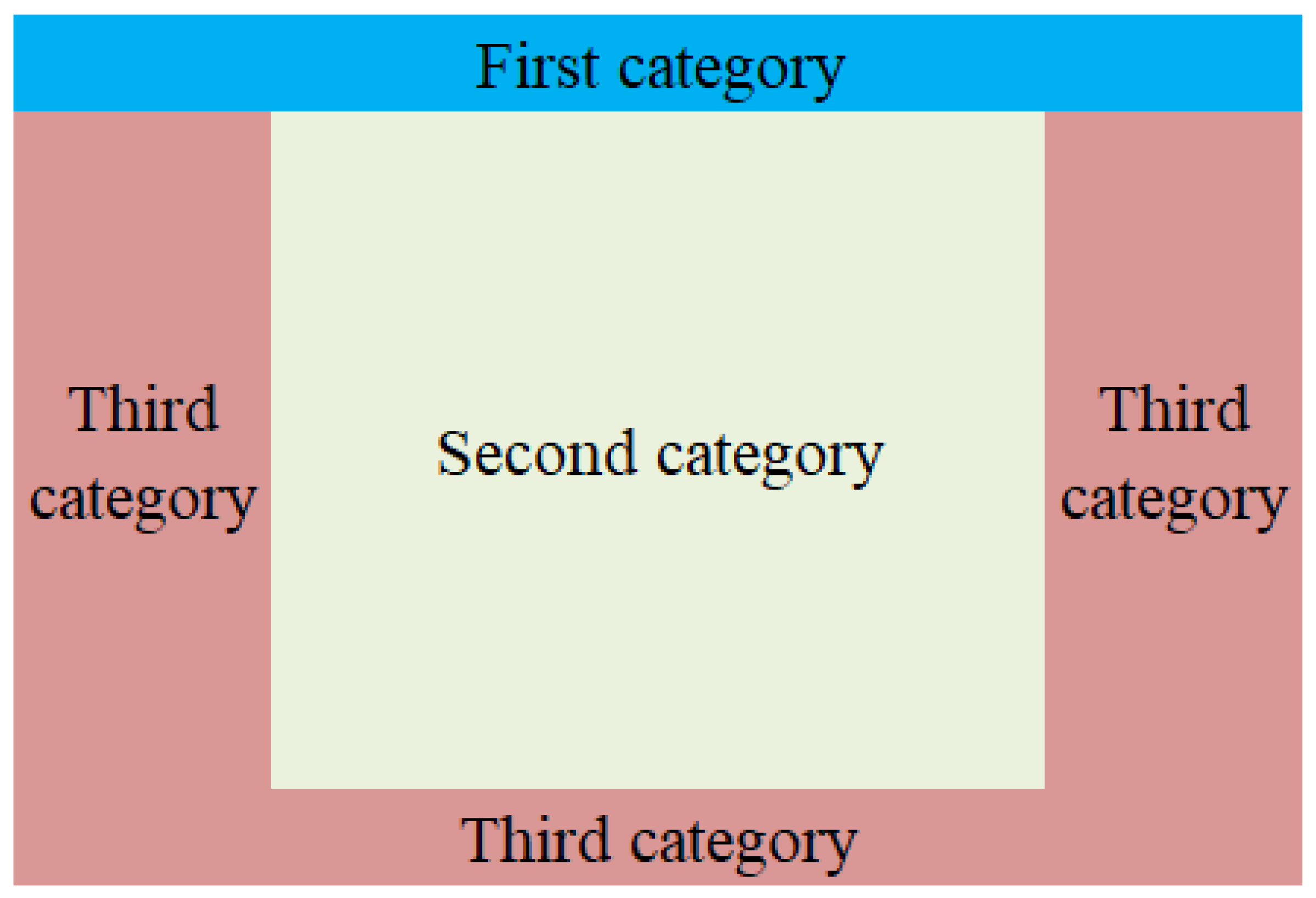 Installation Principle and Calculation Model of the Representative ...