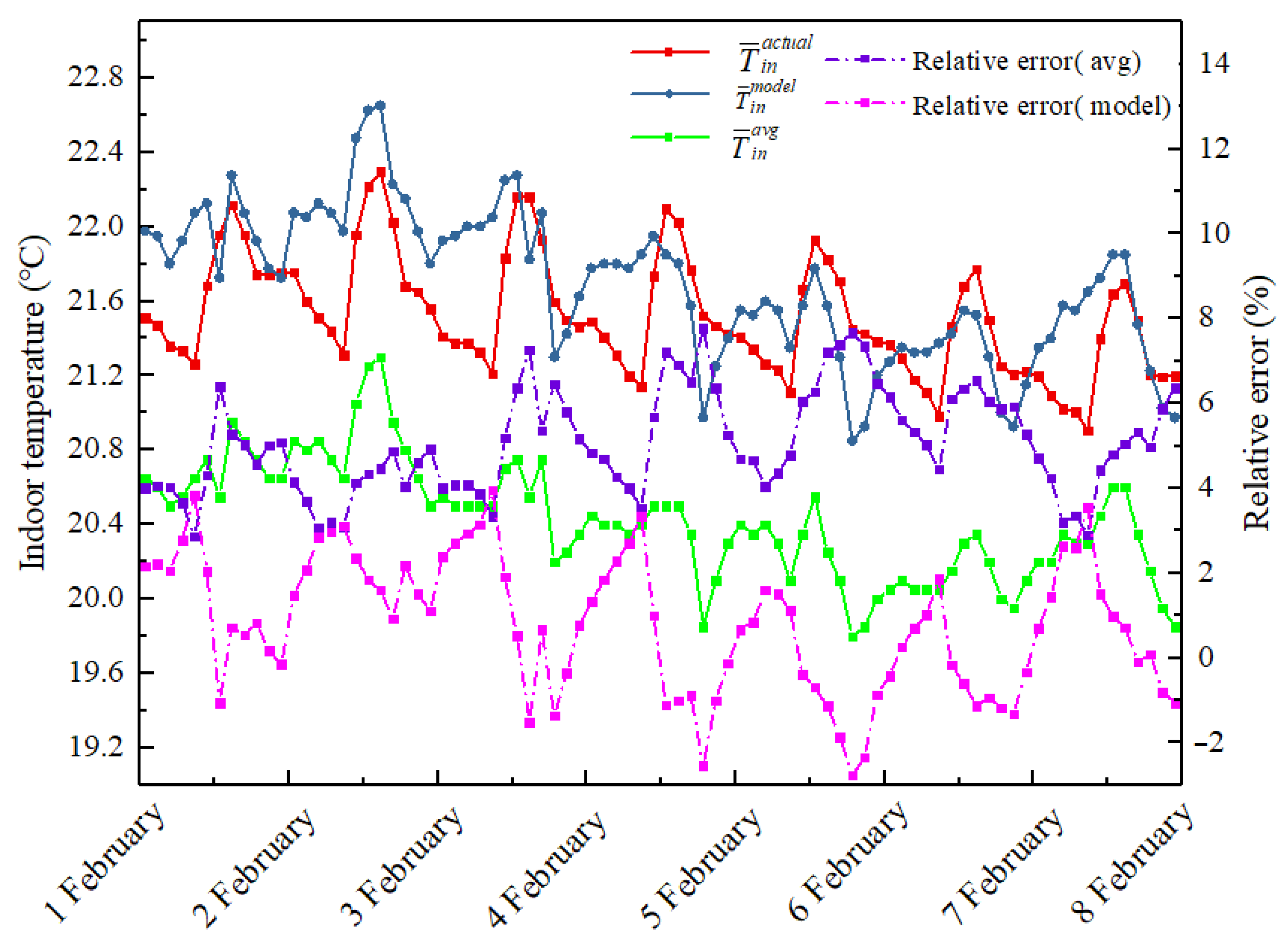 Installation Principle and Calculation Model of the Representative ...