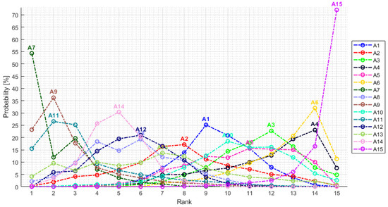 Energies | Free Full-Text | Selection of Photovoltaic Panels Based on ...