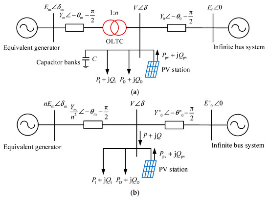 Long-Term Voltage Stability Bifurcation Analysis and Control Considering OLTC Adjustment and ...