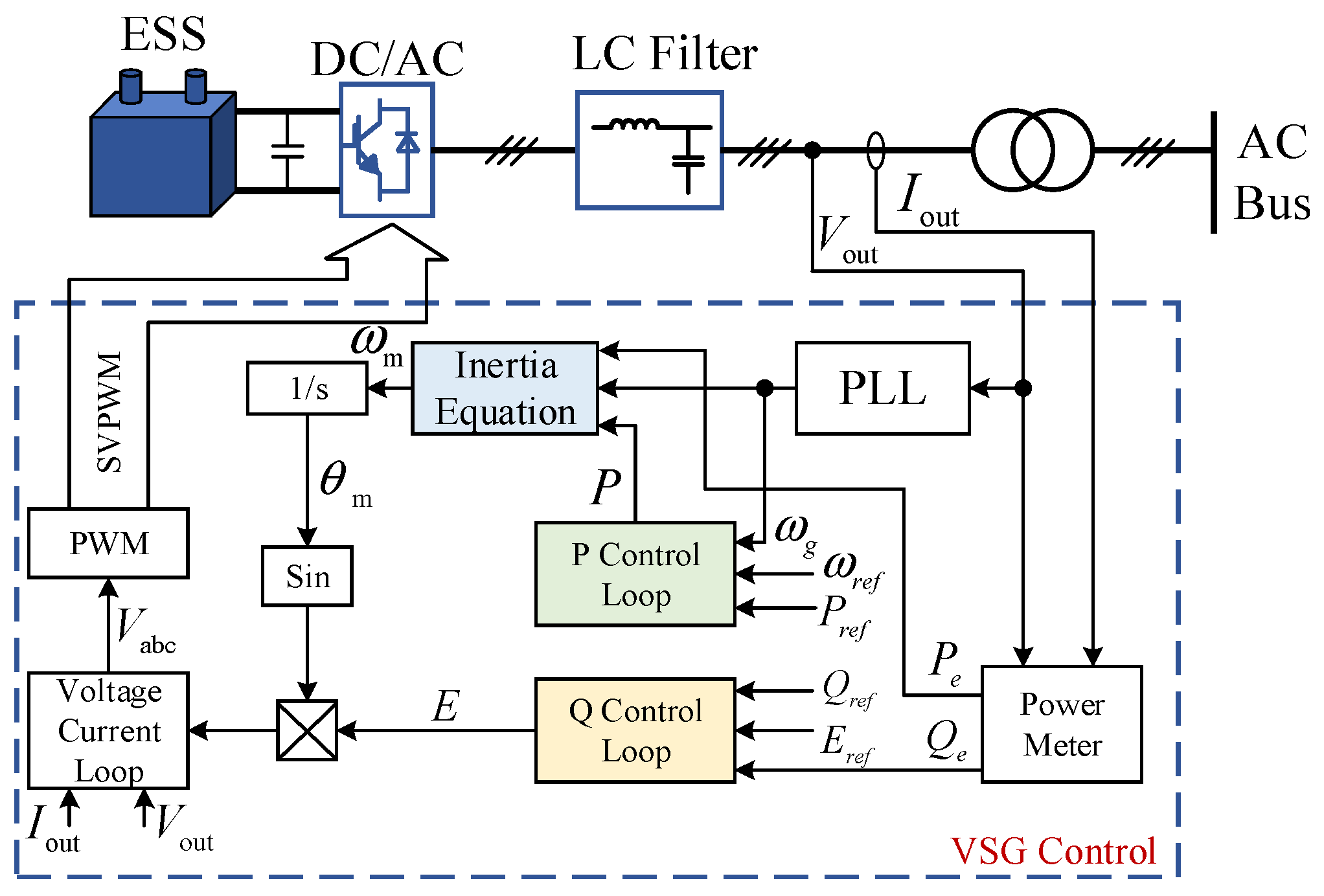 Transient Stability Enhancement Strategy for Islanded Microgrids Based on Energy Storage–Virtual ...