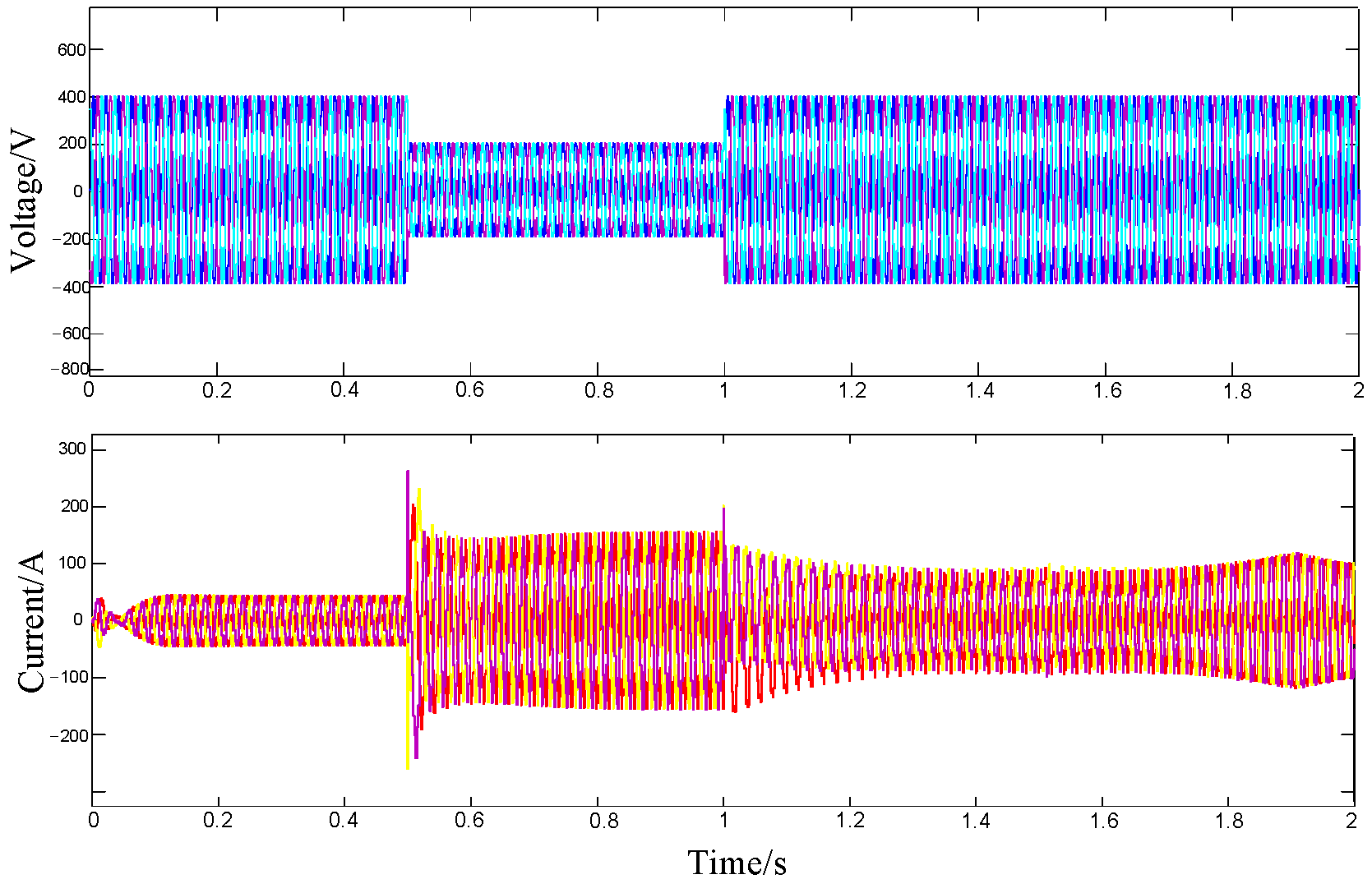 Transient Stability Enhancement Strategy for Islanded Microgrids Based on Energy Storage–Virtual ...