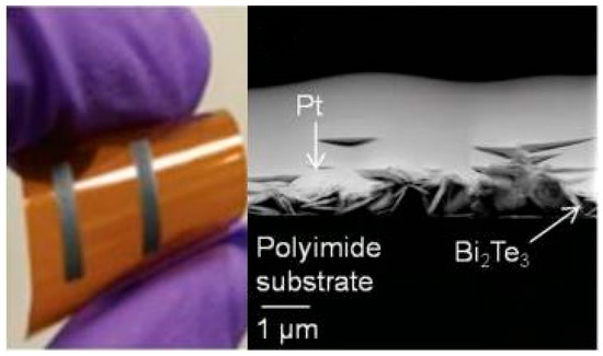 Thermoelectric Materials and Applications: A Review