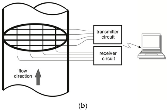 Water-Cut Measurement Techniques in Oil Production and Processing—A Review