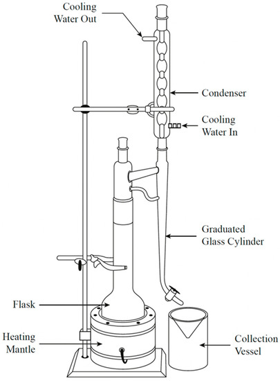 Water-Cut Measurement Techniques in Oil Production and Processing—A Review