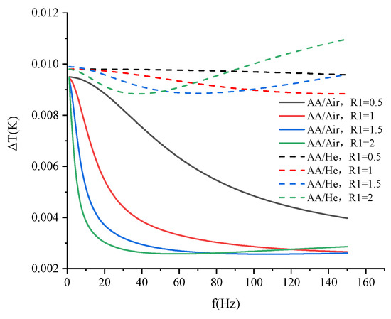 Analysis of Fluid-Solid Coupling Radial Heat Transfer Characteristics ...