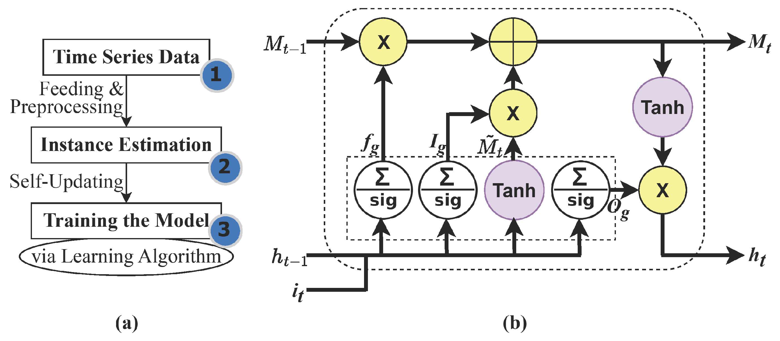 Energies | Free Full-Text | Electrical Power Generation Forecasting ...