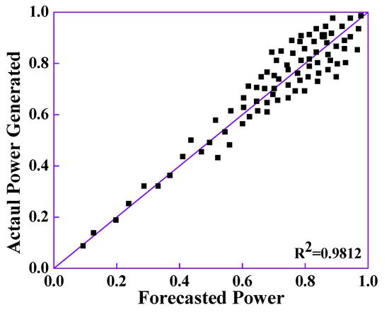 Electrical Power Generation Forecasting from Renewable Energy Systems ...