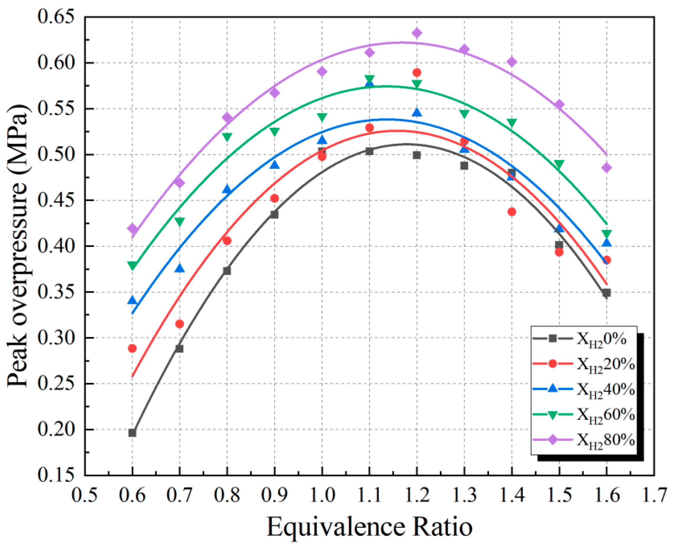 Characteristics of Explosion Hazards in Methane–Air Mixtures Diluted by Hydrogen