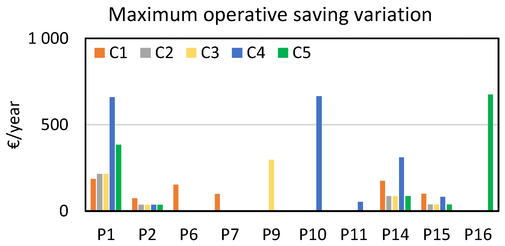 Energies | Free Full-Text | Performance Evaluation of a Fuel Cell mCHP ...