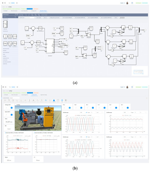 Design and Implementation of Digital Twin Diesel Generator Systems