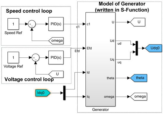 Design and Implementation of Digital Twin Diesel Generator Systems