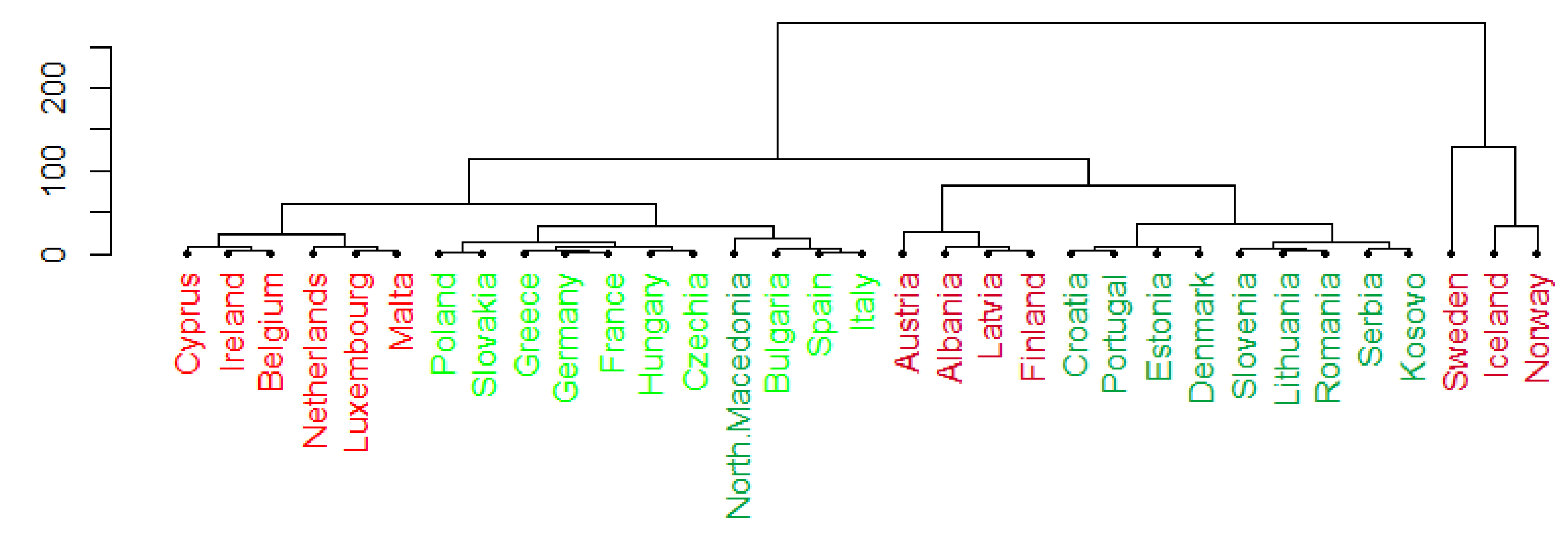 Evaluating the Progress of Renewable Energy Sources in Poland: A ...
