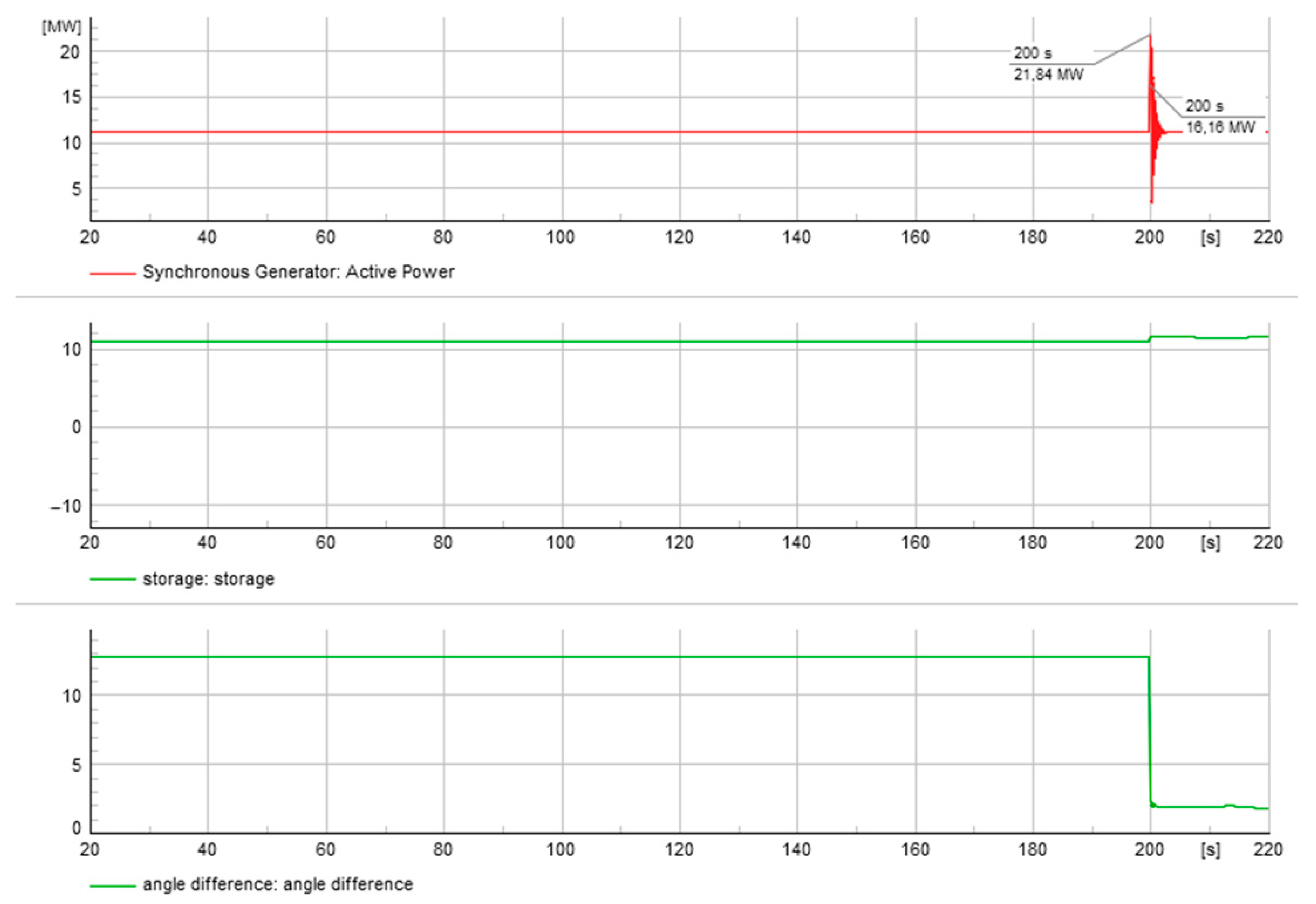 Switching Operations in 110 kV Networks in the Context of Synchro-Check ...