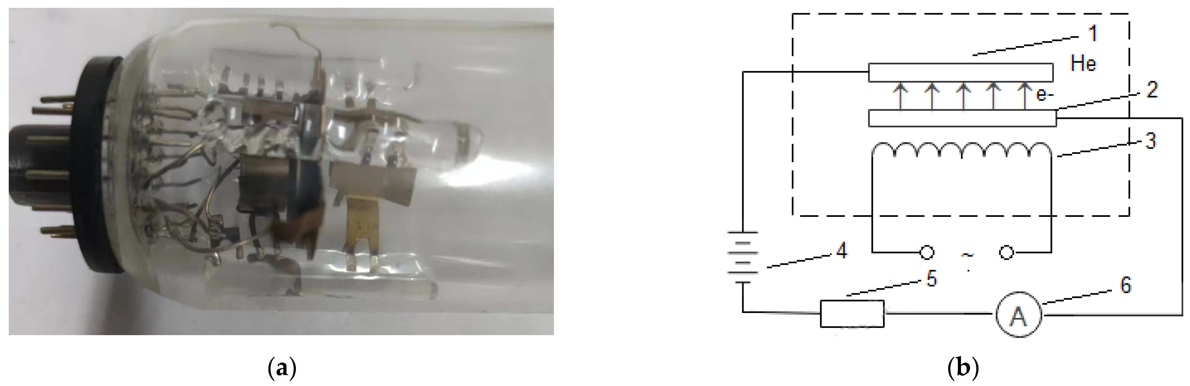 Influence of Thermionic Emission on He Ionization and Plasma ...