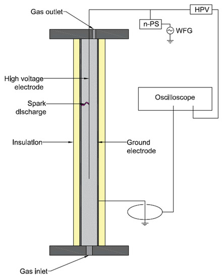 Methane Pyrolysis with the Use of Plasma: Review of Plasma Reactors and Process Products