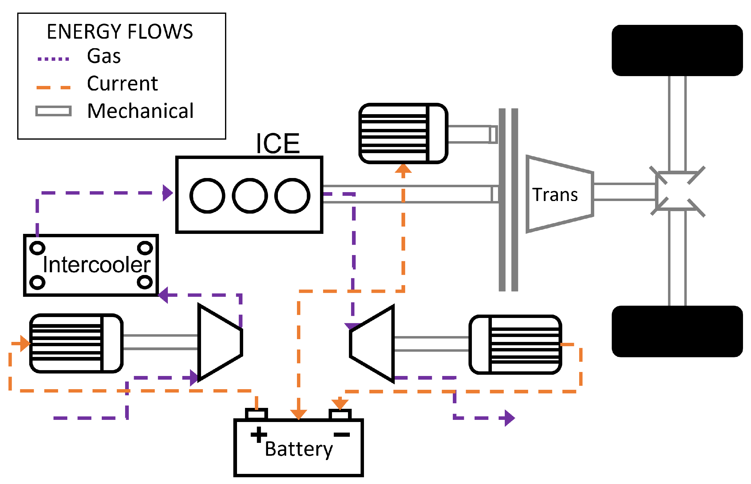 Energy Analysis of a Novel Turbo-Compound System for Mild Hybridization ...