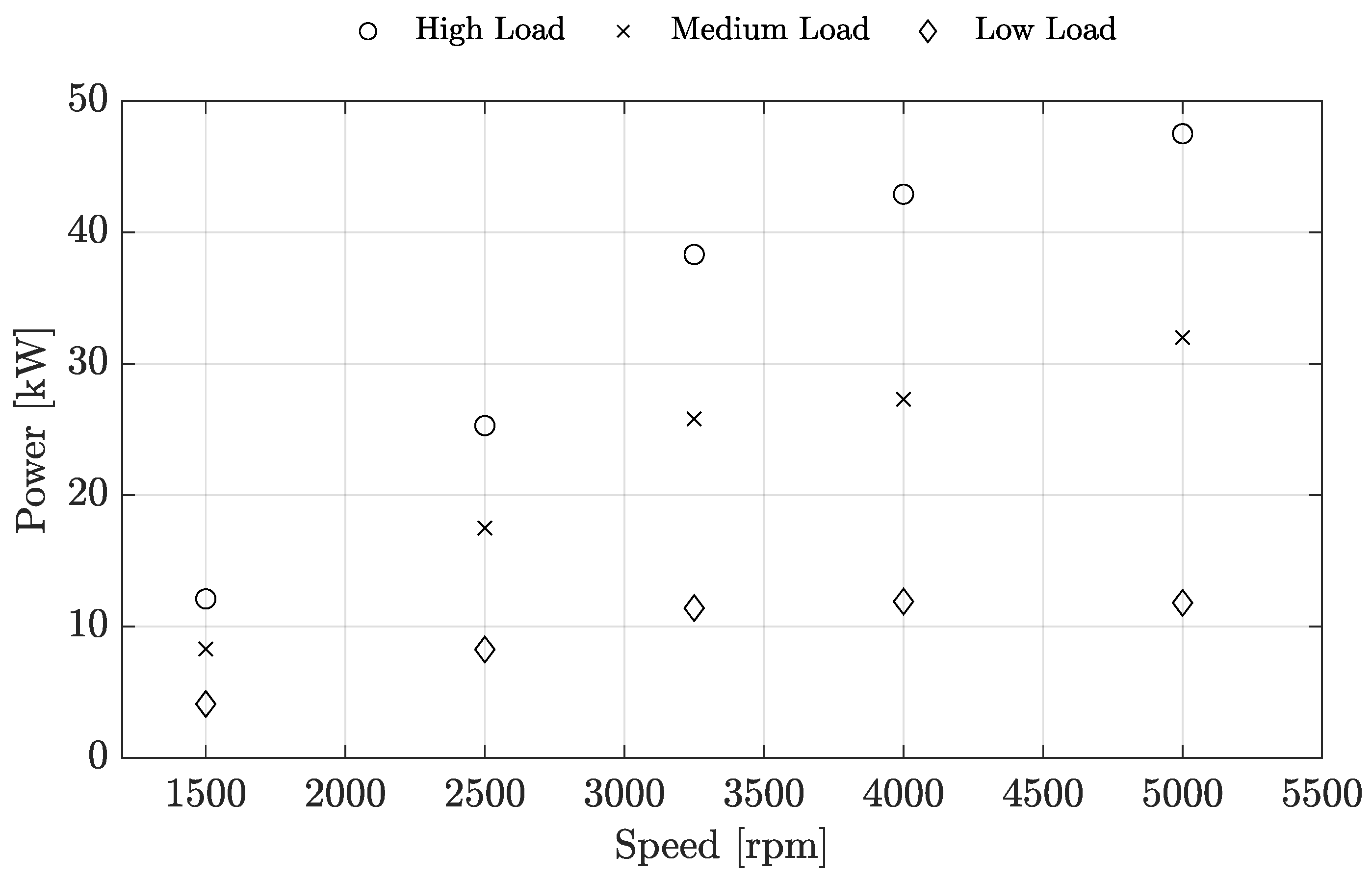 Energy Analysis of a Novel Turbo-Compound System for Mild Hybridization ...