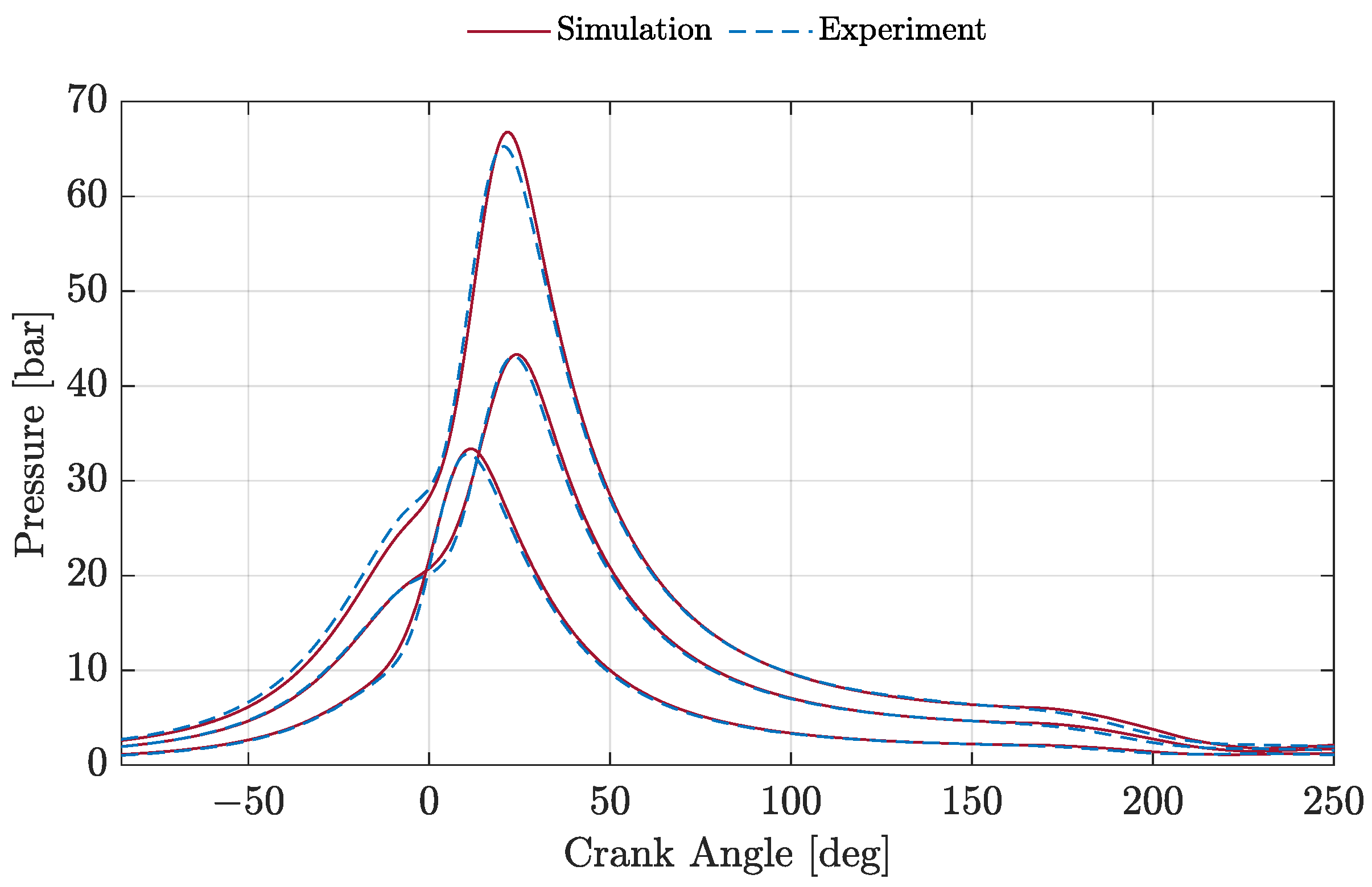 Energies | Free Full-Text | Energy Analysis of a Novel Turbo-Compound ...