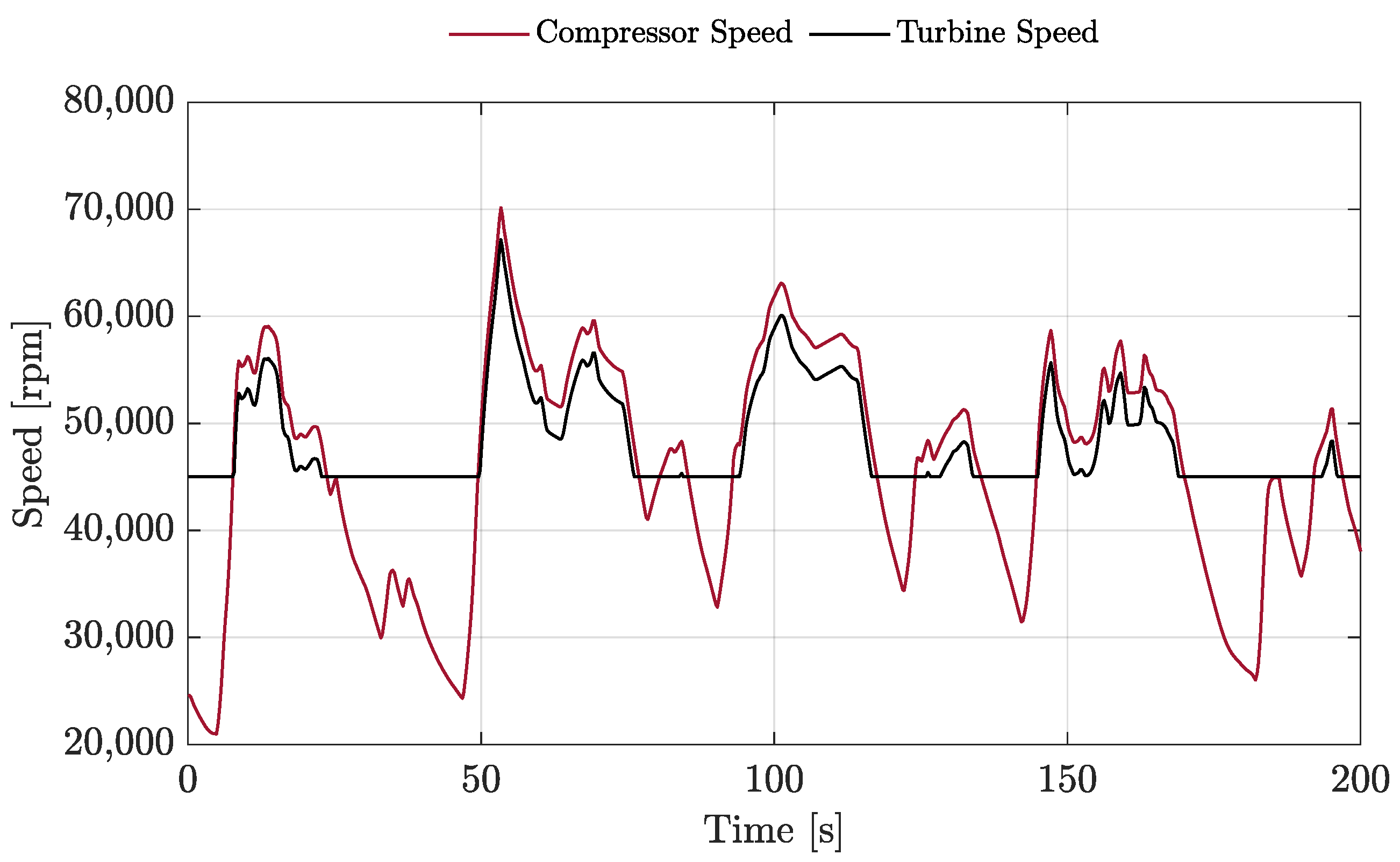 Energy Analysis of a Novel Turbo-Compound System for Mild Hybridization ...