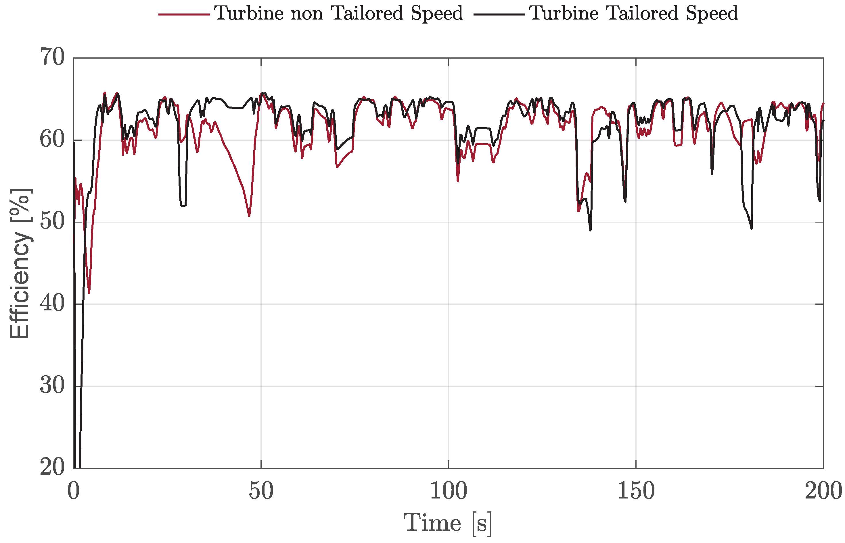 Energy Analysis of a Novel Turbo-Compound System for Mild Hybridization ...