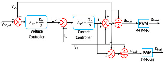 Real-Time Implementation and Control of Multi-Source Electric Vehicle ...