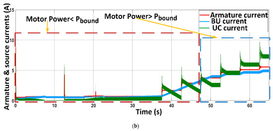 Real-Time Implementation and Control of Multi-Source Electric Vehicle ...
