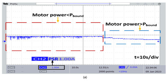 Real-Time Implementation and Control of Multi-Source Electric Vehicle ...