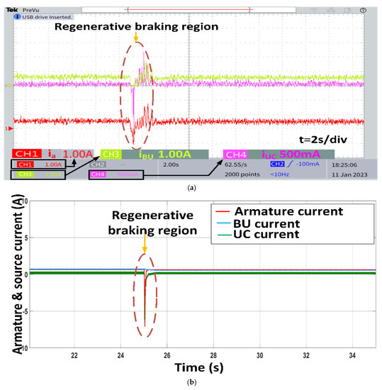 Real-Time Implementation and Control of Multi-Source Electric Vehicle ...