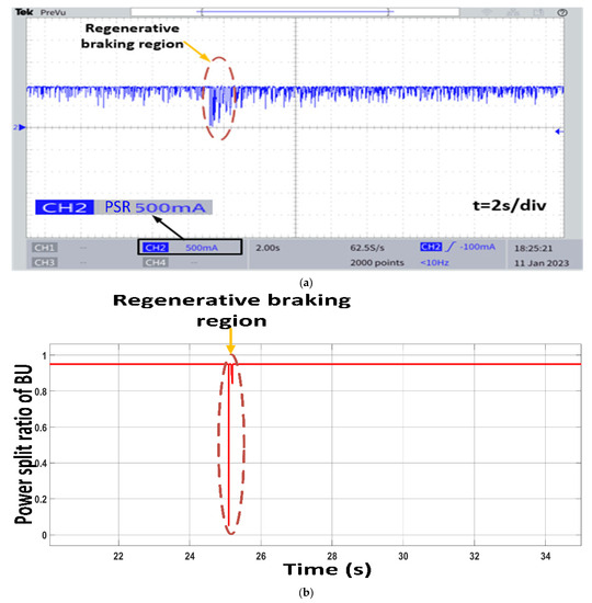 Real-Time Implementation and Control of Multi-Source Electric Vehicle ...