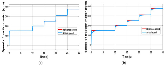 Real-Time Implementation and Control of Multi-Source Electric Vehicle ...