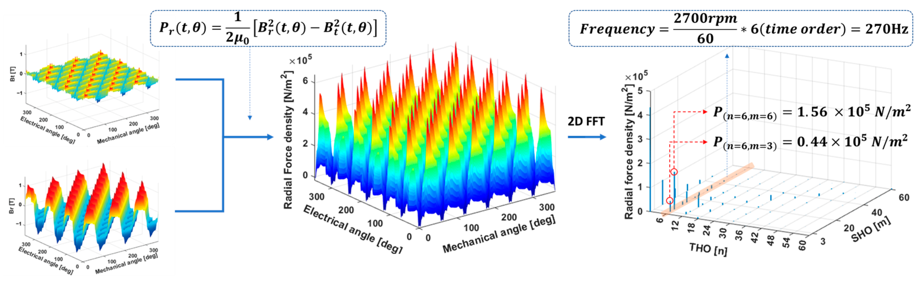 Analysis of Vibration and Noise in a Permanent Magnet Synchronous Motor ...