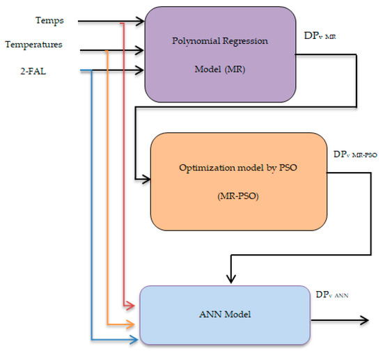 Energies | Free Full-Text | Modeling and Predicting the Mechanical ...