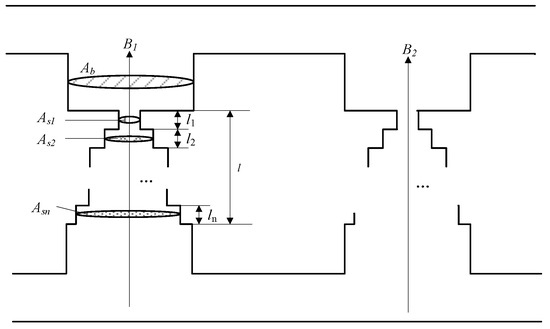 Simulation and Experimental Study on Harmonic Optimization of ...