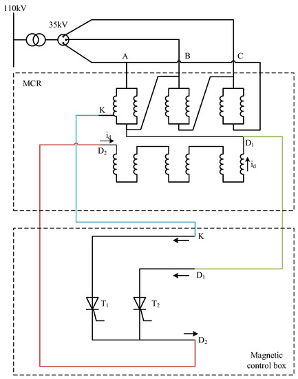 Simulation and Experimental Study on Harmonic Optimization of ...