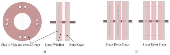 A Review of Flywheel Energy Storage System Technologies