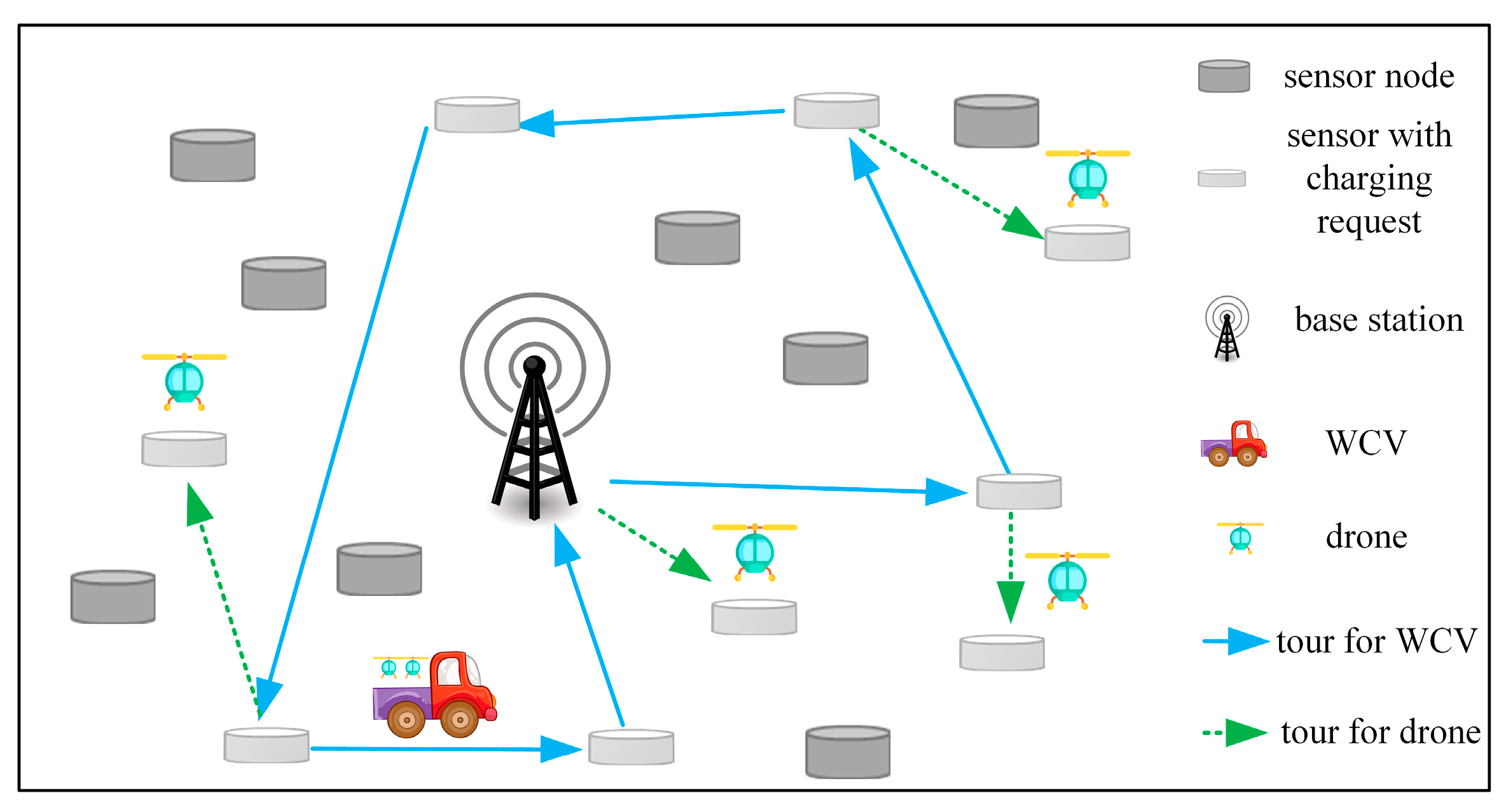 A Long-Distance First Matching Algorithm for Charging Scheduling in Wireless Rechargeable Sensor ...