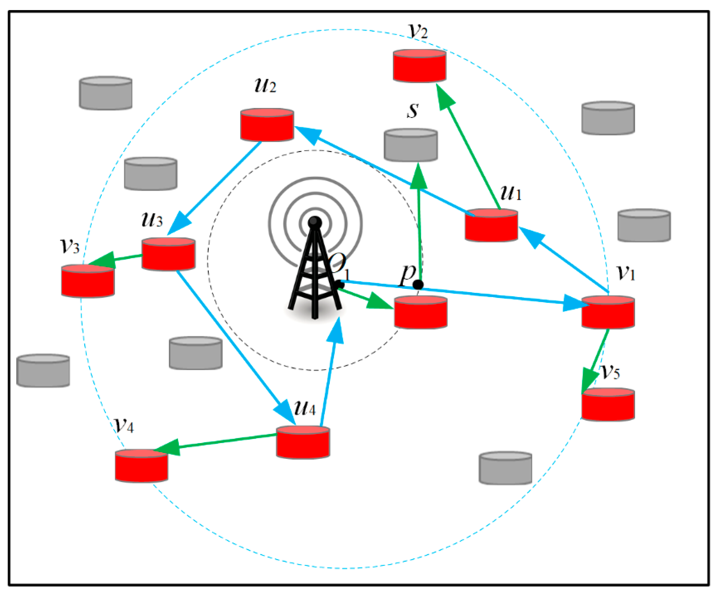 A Long Distance First Matching Algorithm For Charging Scheduling In Wireless Rechargeable Sensor