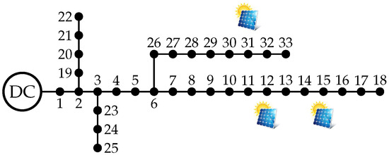 Energies | Free Full-Text | A Robust Conic Programming Approximation to Design an EMS in ...