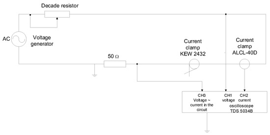 Leakage Current Measurements of Surge Arresters